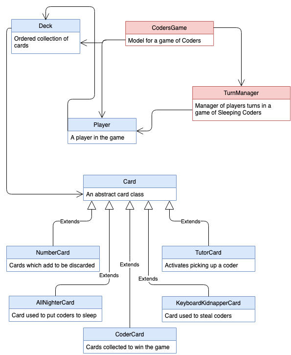 A2 CSSE1001/7030 Semester 2, 2019